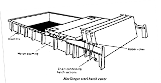 AzizBLOG: PENANGANAN IKAN DI KAPAL