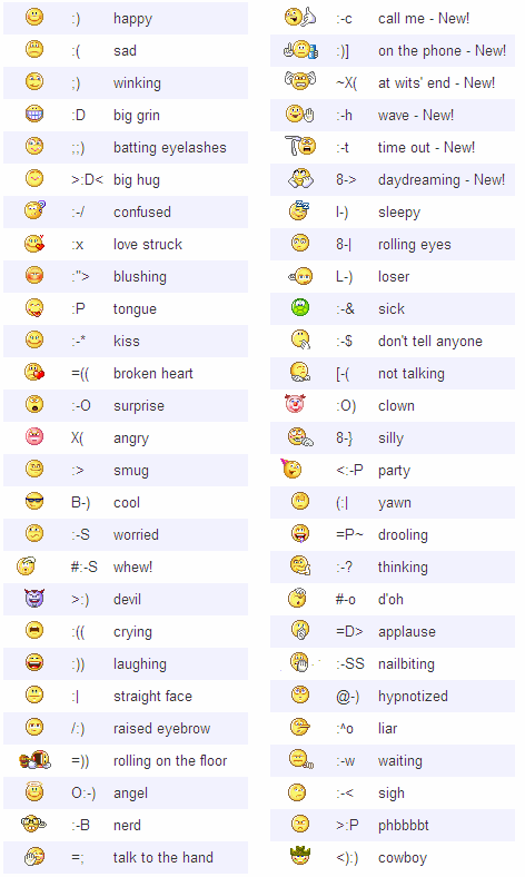 Kumpulan Kode Emoticon Smile Facebook Terlengkap | Super Refreshing