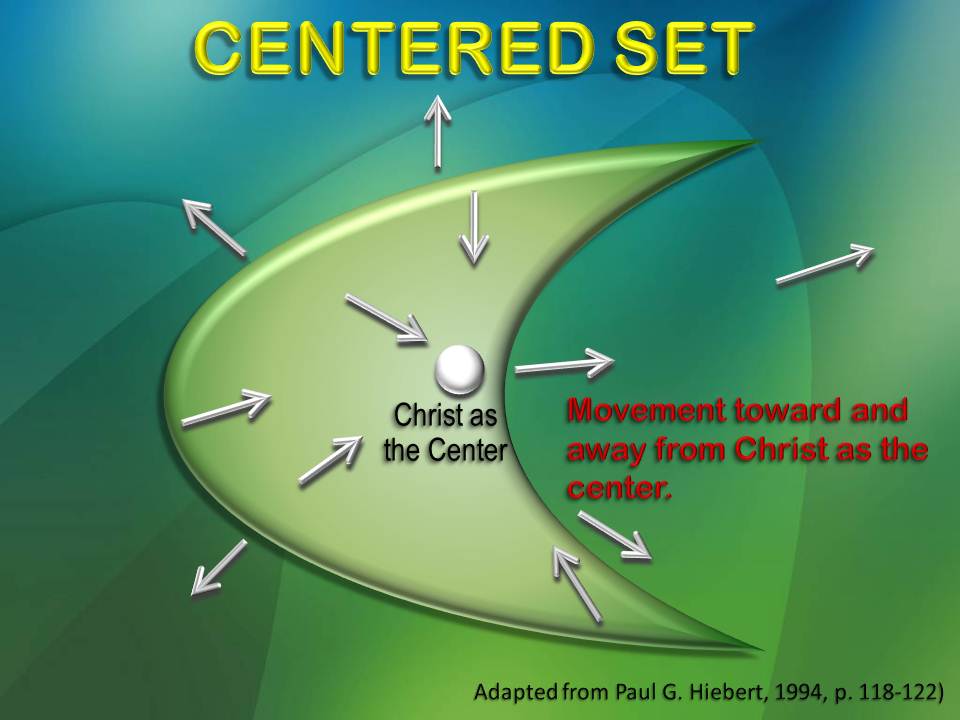 Reconnecting the Church: Complex Culture and Set Theory - Centered Sets