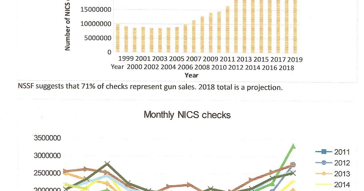 Billlls Idle Mind: Gun Sales - Slow Start