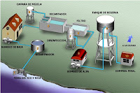 INFORMATICA: EL AGUA