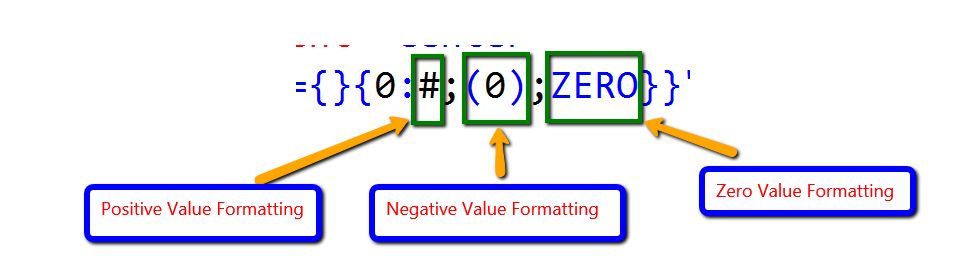 Muhammad Shujaat Siddiqi Xaml Conditional Formatting With Section Separators