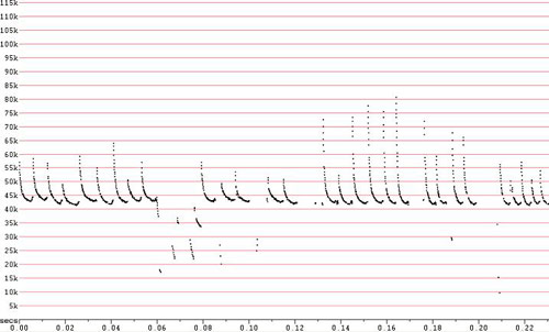 The Fantastic Fox Ecology Blog: The UK Pipistrelle Bats