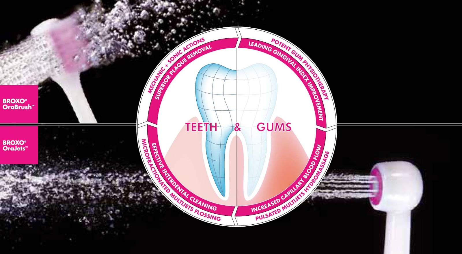 LES BONNES AFFAIRES DU NET: Broxo ® electric toothbrush OraBrush ...