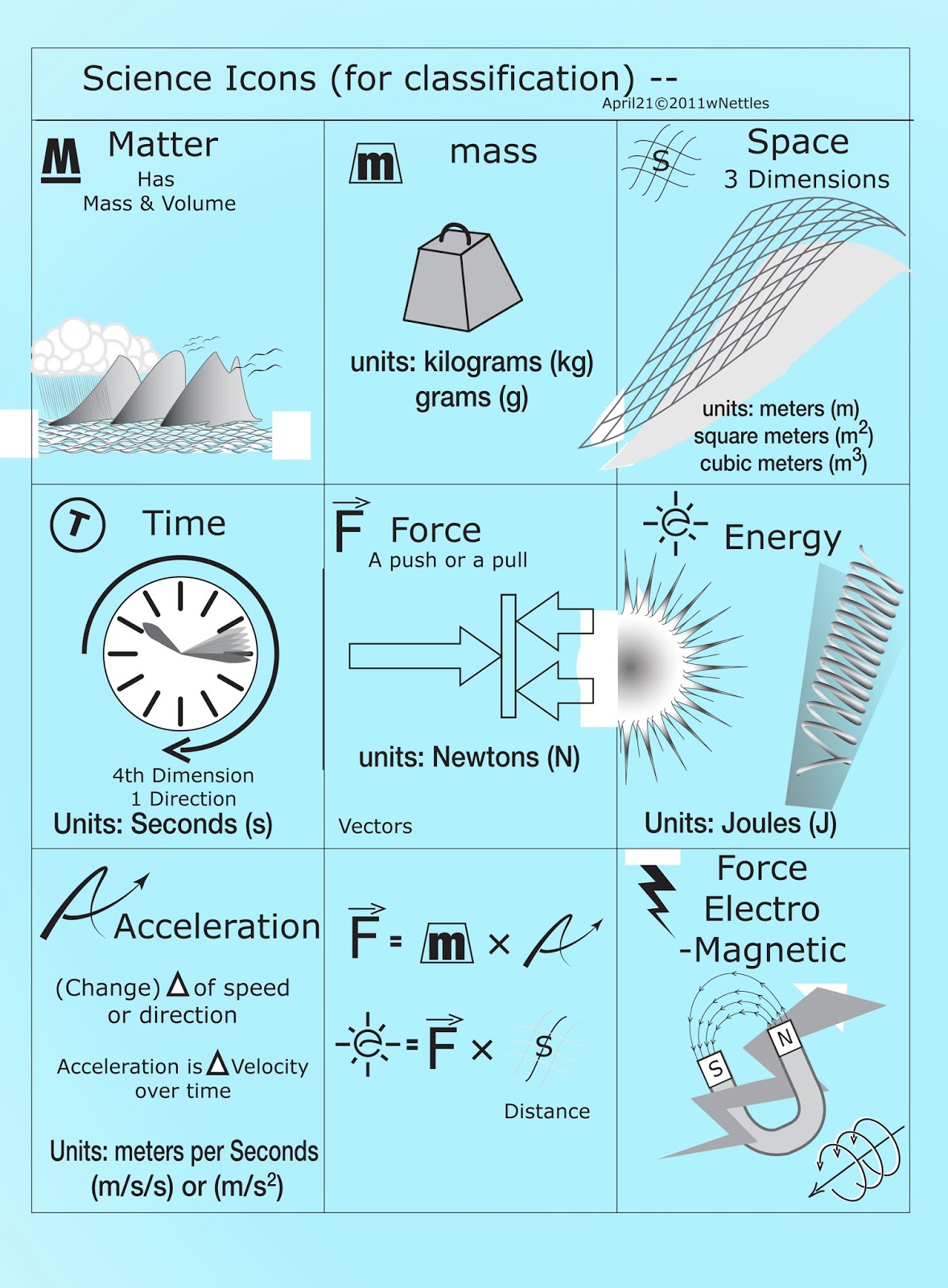 NettlesScience: Icons of Depth & Complexity