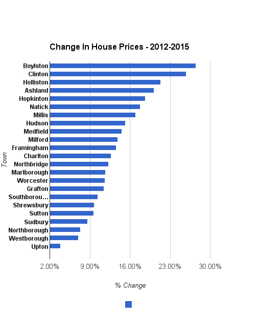 3 Charts for the State of Massachusetts Markets