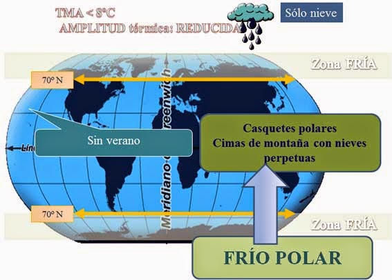 Climas frios ~ El clima