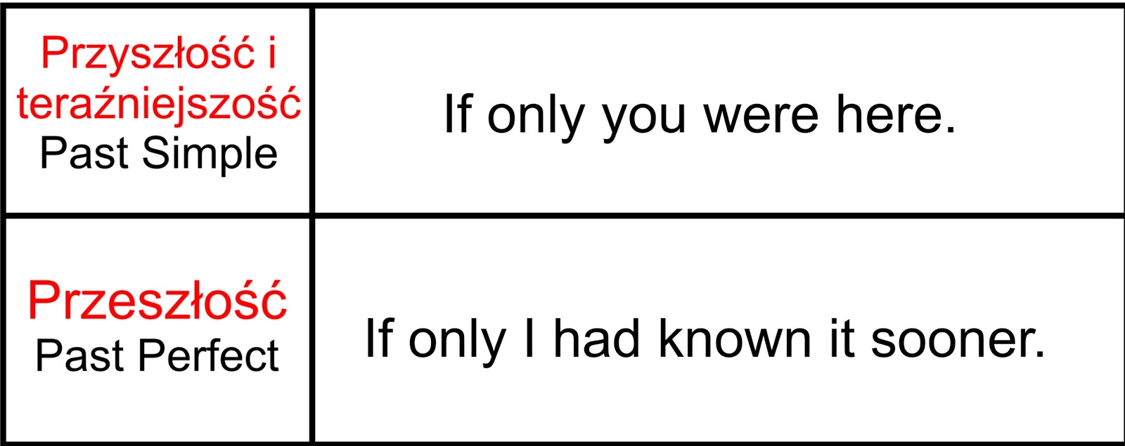 Study English Online: Lesson 29: I wish, would rather, if only, it's ...