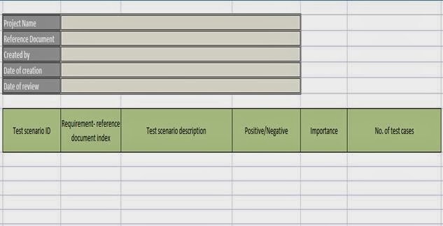Fundamental Concept of Software Quality: How to Review SRS Document and ...