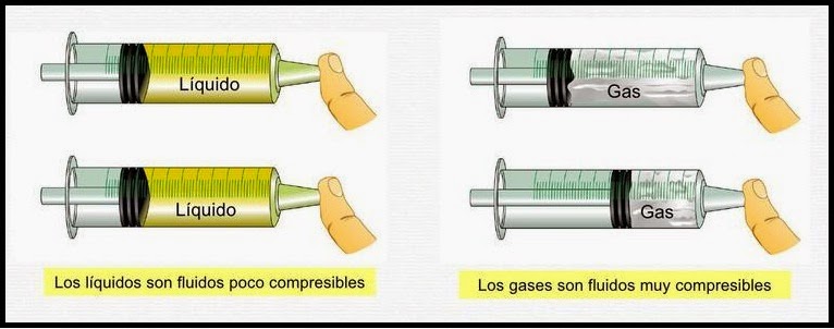 Mecánica de fluidos : TIPOS DE FLUJO