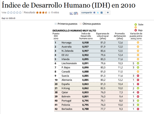 Todo-Geo: ¿Es lo mismo un país rico que un país desarrollado?: sobre el ...