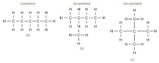 Normal Pentane And Its Industrial Uses - Oil and Gas | Petrochemicals ...