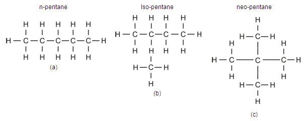 Normal Pentane And Its Industrial Uses - Oil and Gas | Petrochemicals ...