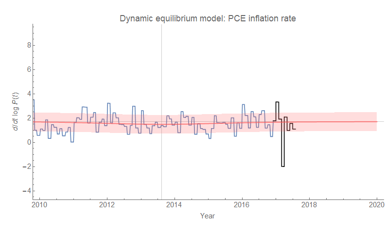 Information Transfer Economics: Forecast updates and more: IE versus ...