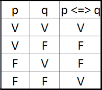 Matemáticas Discretas: Preposiciones.