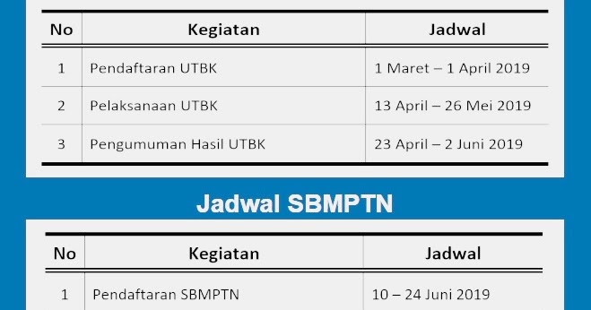 JADWAL UTBK SBMPTN & PENDAFTARAN SBMPTN 2019/2020 - DIKDIN - UTBK SNBT - SNBP - CPNS - PPPK 2023