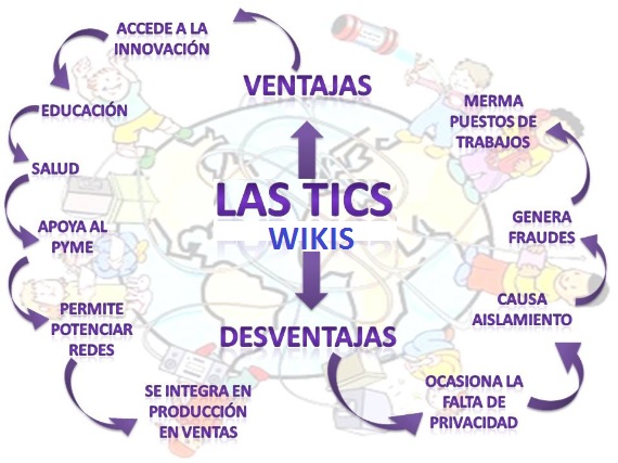 Ventajas y Desventajas de los Wikis ~ Uso de la nube y wikis