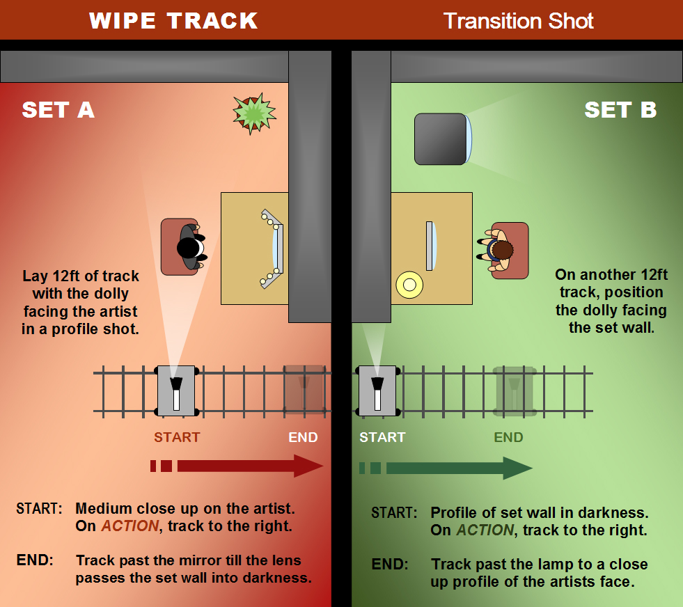 Motion Photography: Wipe Track