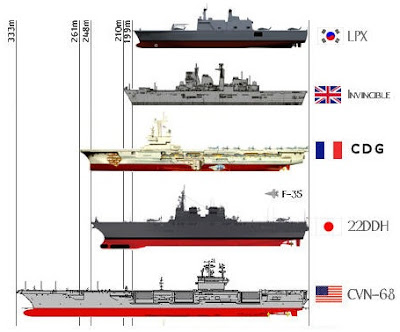 Submarine Matters: Japan's Carrier JS Izumo to Defy China