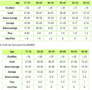 Choose To Be Awesome: How Many Push Ups Can You Do?