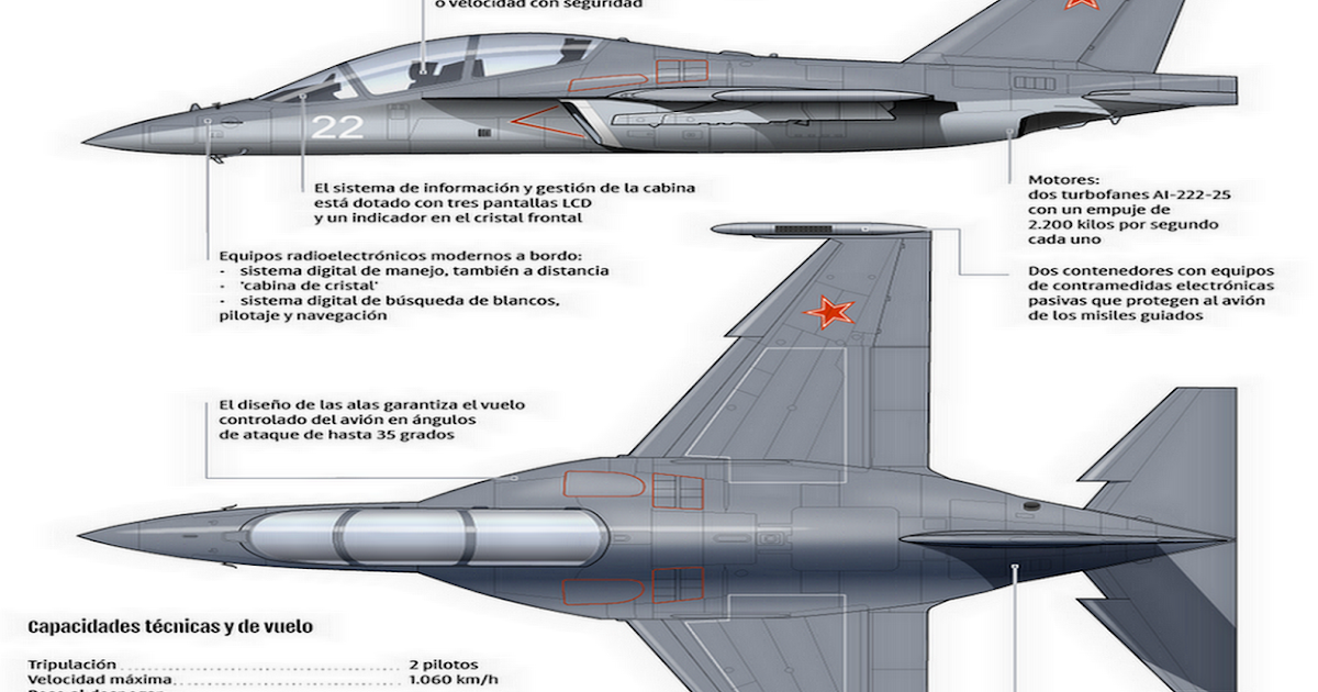 desarrollo defensa y tecnologia belica: INFOGRAFÍA los detalles del avión de entrenamiento y ...
