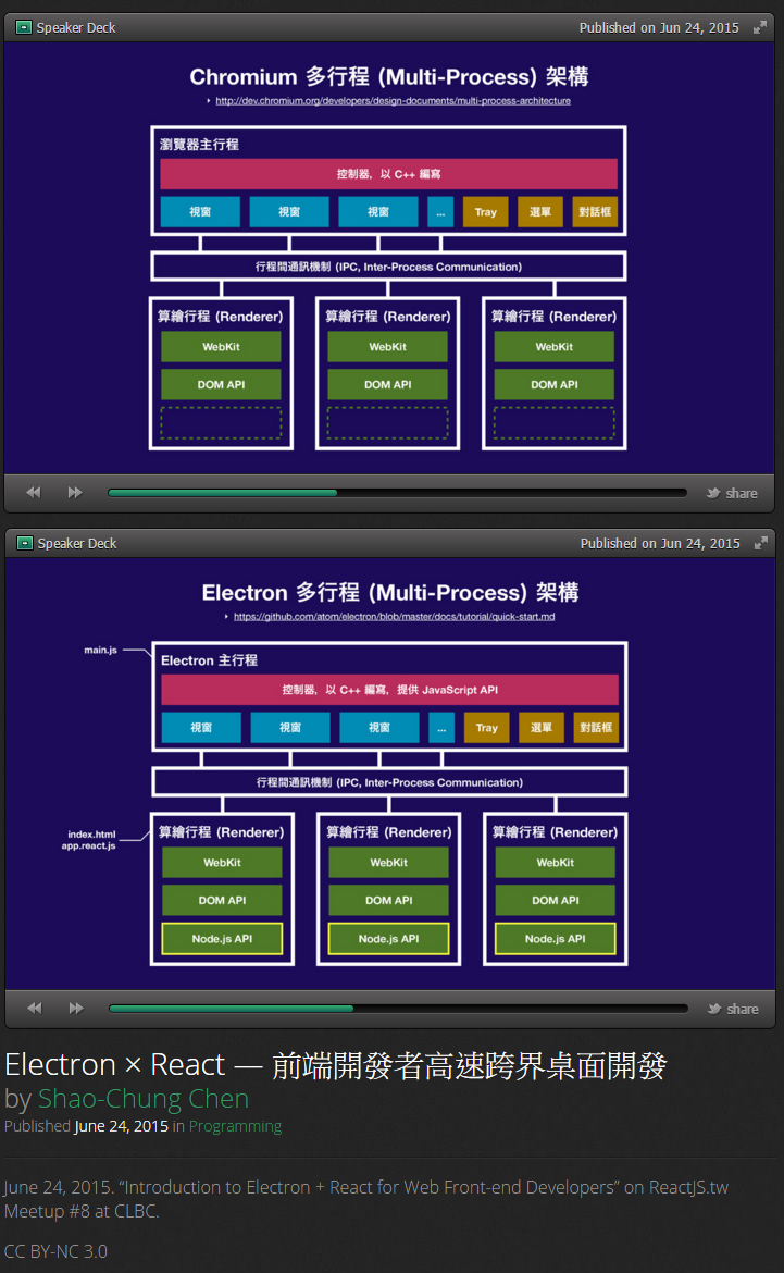 Something Works 教學 Electron React 使用 Javascript 建立跨平台桌面應用程式 7911