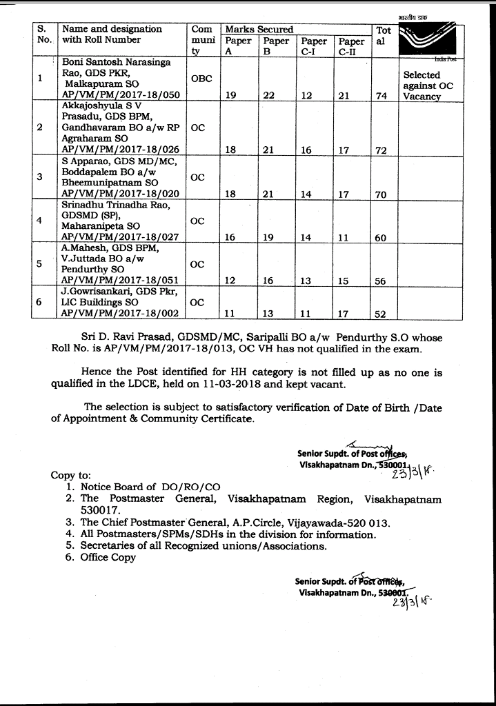 NATIONAL UNION OF GRAMIN DAK SEVAKS FNPO LDCE Postman Examination national-union-of-gramin-dak-sevaks-fnpo-ldce-postman-examination