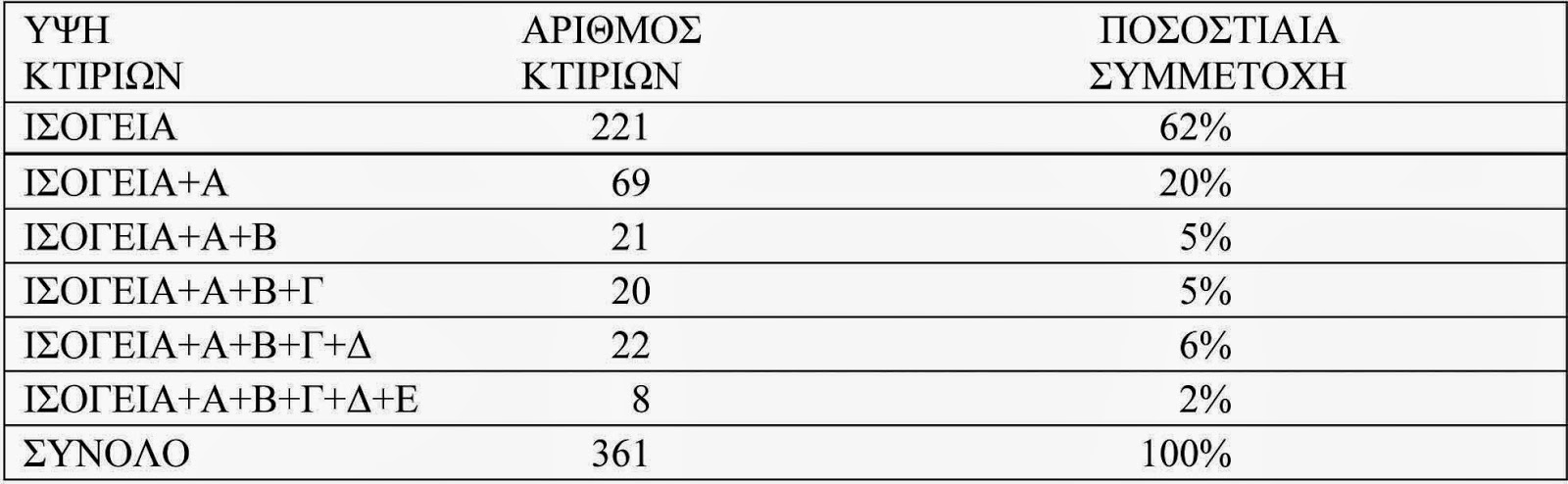 Η ΠΟΛΕΟΔΟΜΙΚΗ ΙΣΤΟΡΙΑ ΤΩΝ ΤΡΙΚΑΛΩΝ: ΚΕΦΑΛΑΙΟ 2Β