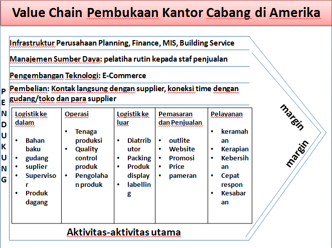 TUGAS MANAJEMEN STRATEGIK