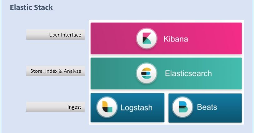 Maxkit: Elastic Stack (ELK)