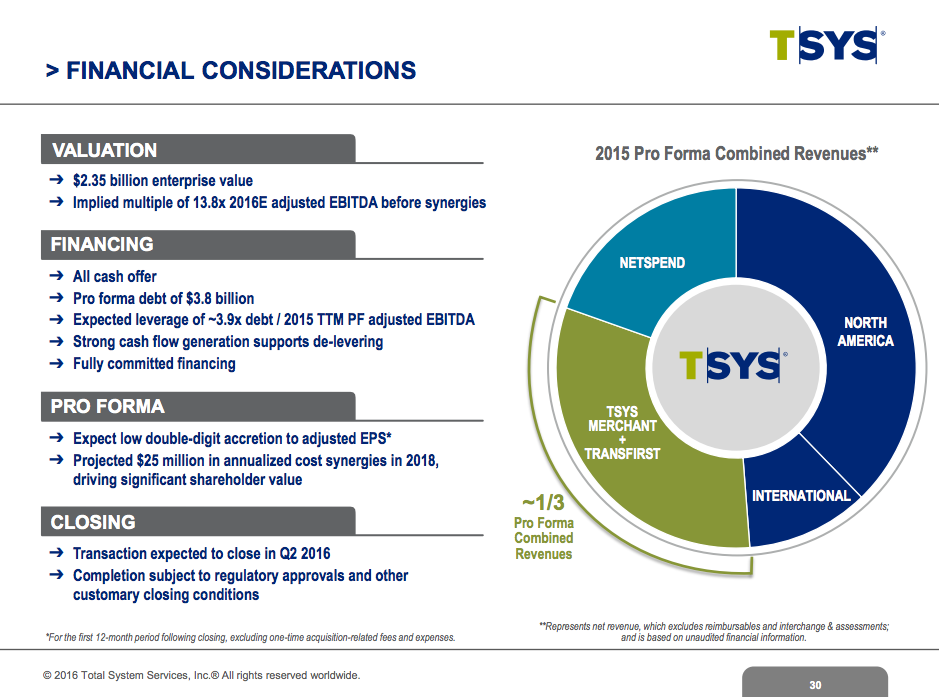 TSYS conclui a aquisição da TransFirst ~ Fusões & Aquisições