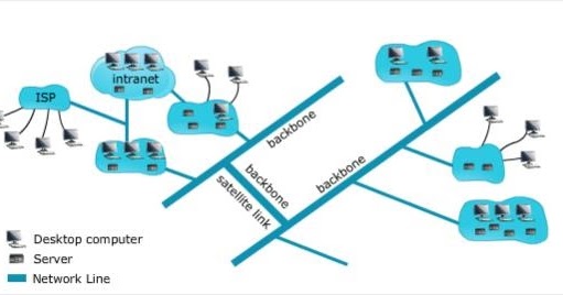 Examples of Distributed Systems