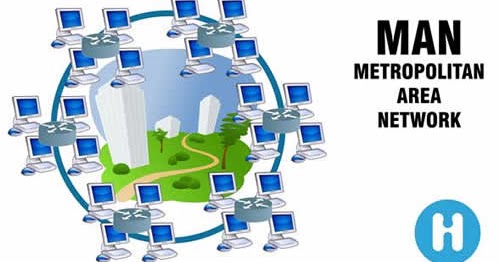 REDES SEGÚN SU COBERTURA: MAN (Metropolitan Area Network)
