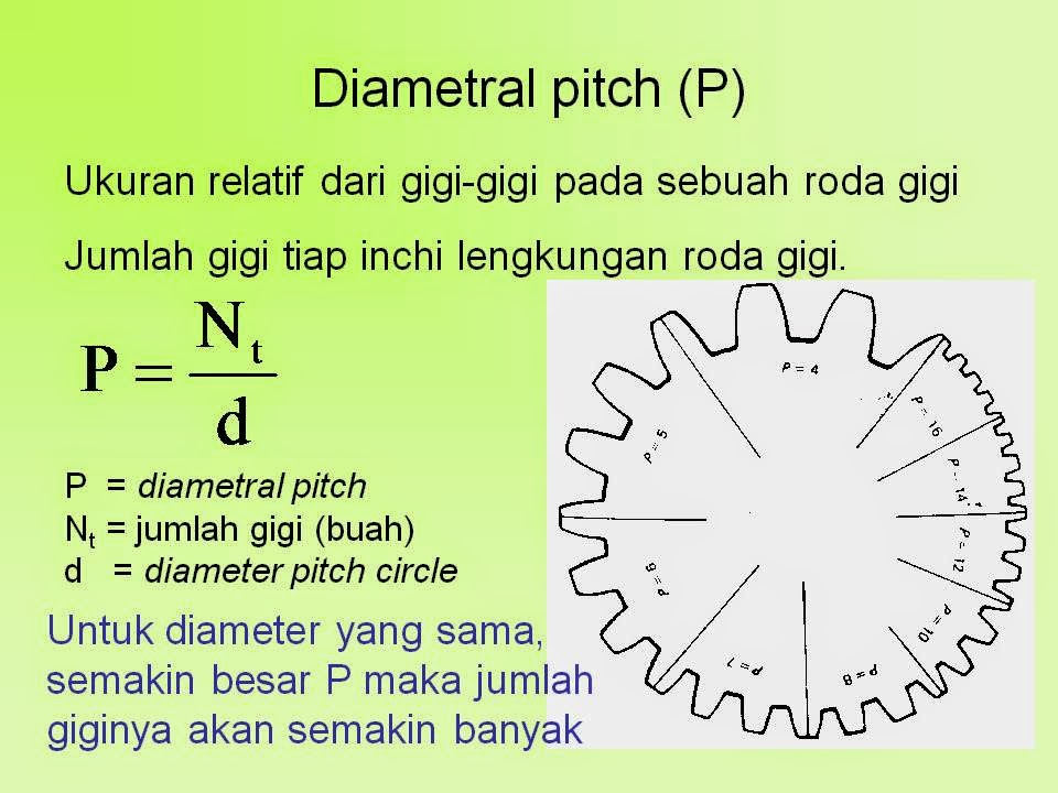 kuliah elemen mesin : definisi dan pengertian spur gear | Design ...