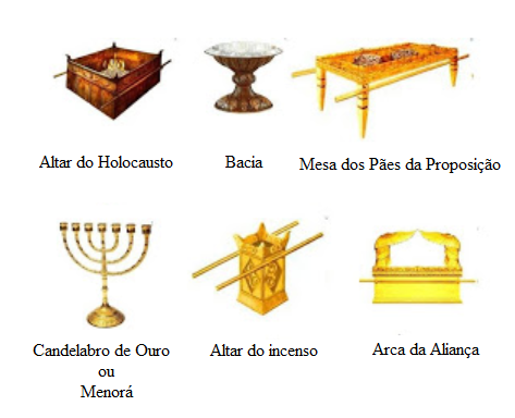 Anotações da Bíblia da Tia Nilza Cardoso: O TABERNACULO