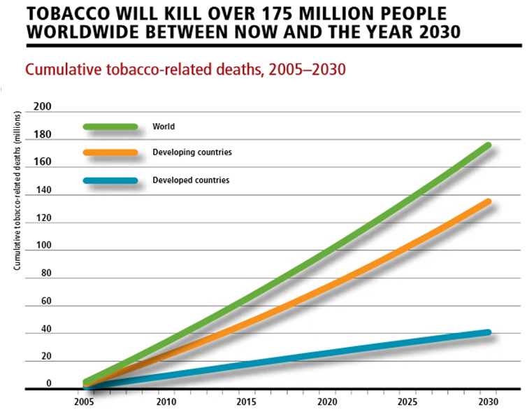 ANALISA SITUASI DAMPAK ASAP ROKOK BAGI PEROKOK AKTIF DAN PASIF | KTR ...