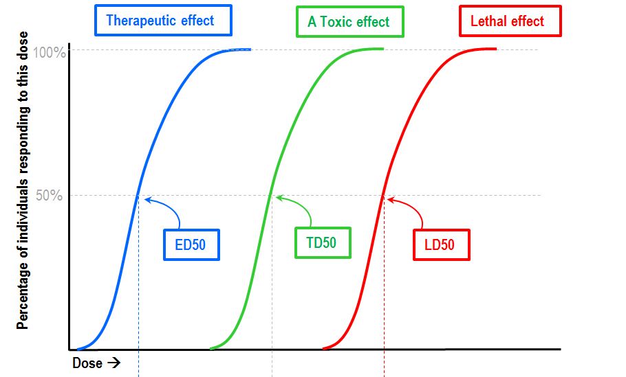 GrayFall2016OHS4100: Dose-Response Relationships in Toxicology