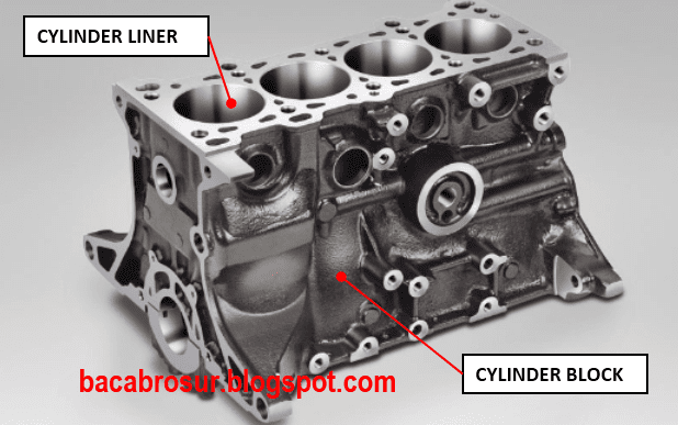 4 Fungsi Blok Silinder Mesin - Teknik Otomotif