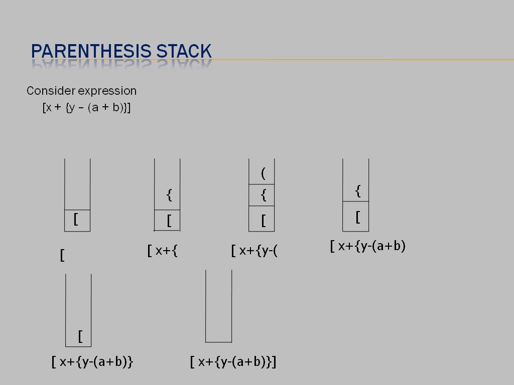 Programming...: Parenthesis Stack: