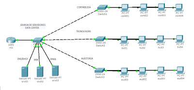 Juicer08: Granja de Servidores