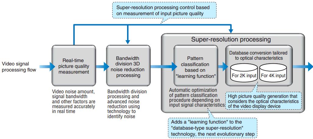 Image Sensors World: Sony Announces 18MP/24fps BSI Sensor, 1080p/30 CCD ...