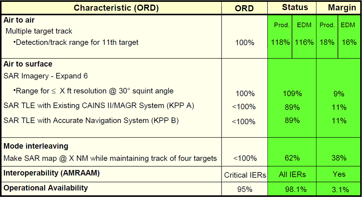 spendergast Informed Prostate Cancer Patient: Tests of APG-79 (V) X ...
