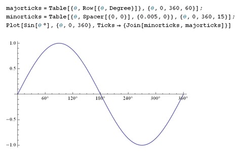 Mathematics, Education and Multimedia: Menampilkan gambar fungsi ...