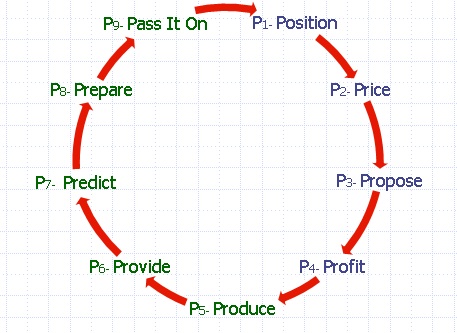 TechKnowledge Systems