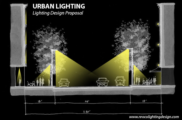 All About Lighting Design: Road Lighting Design Tutorials