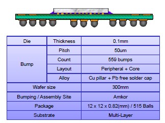 Insights From the Leading Edge: IFTLE 53 One Year Later…. Amkor / TI ...