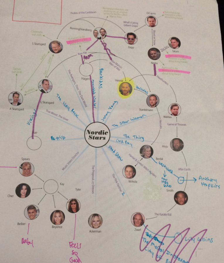 Sons of Norway Blog: The Making of a "Charticle"