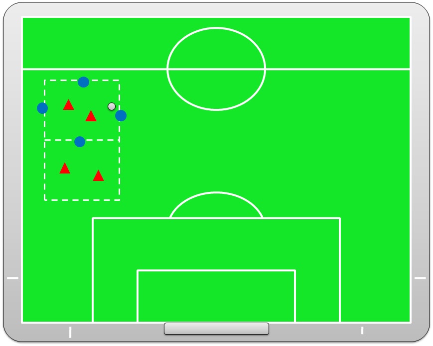 FOOTBALL IS SIMPLE...: 4X2 EN ESPACIOS REDUCIDOS CON CAMBIOS DE ORIENTACION
