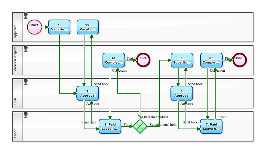 [DIAGRAM] Application Request Workflow Wiring Diagram - MYDIAGRAM.ONLINE
