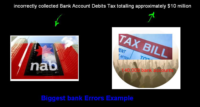 Bank Errors | Accounting Education